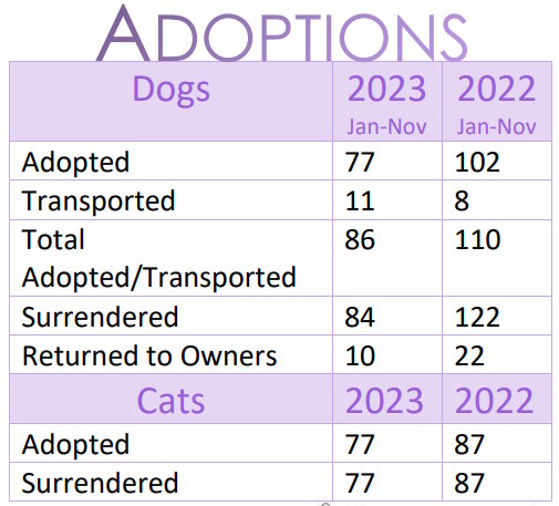 Adoption Chart2024 – Stone County Humane Society